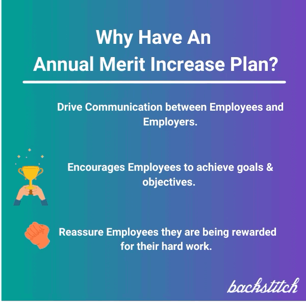 Add Total Compensation Statements to Your Annual Merit Increase Plan