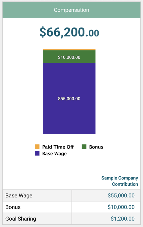 How a Digital Total Rewards Statement can Improve Employee Morale